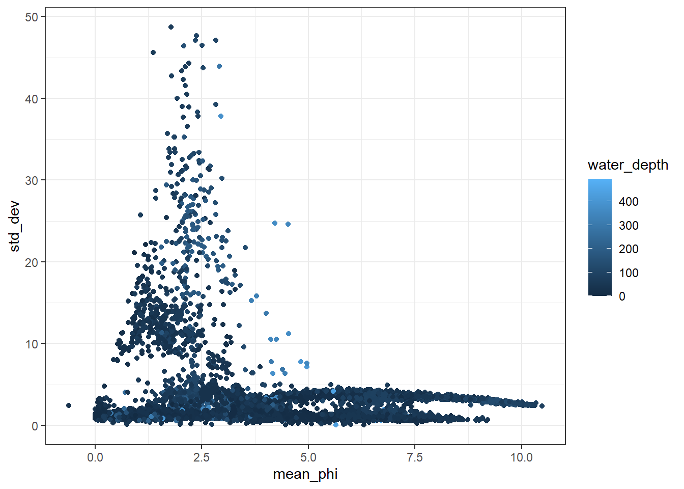 Basic Figure Creation In R With Ggplot Geochemistry Of Shells And Oceans