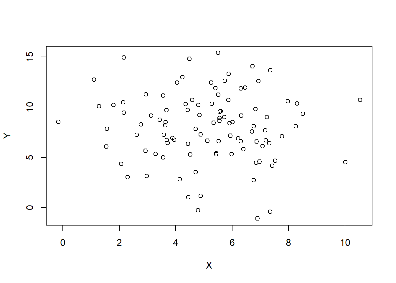Basic Figure Creation In R With Ggplot Geochemistry Of Shells And Oceans