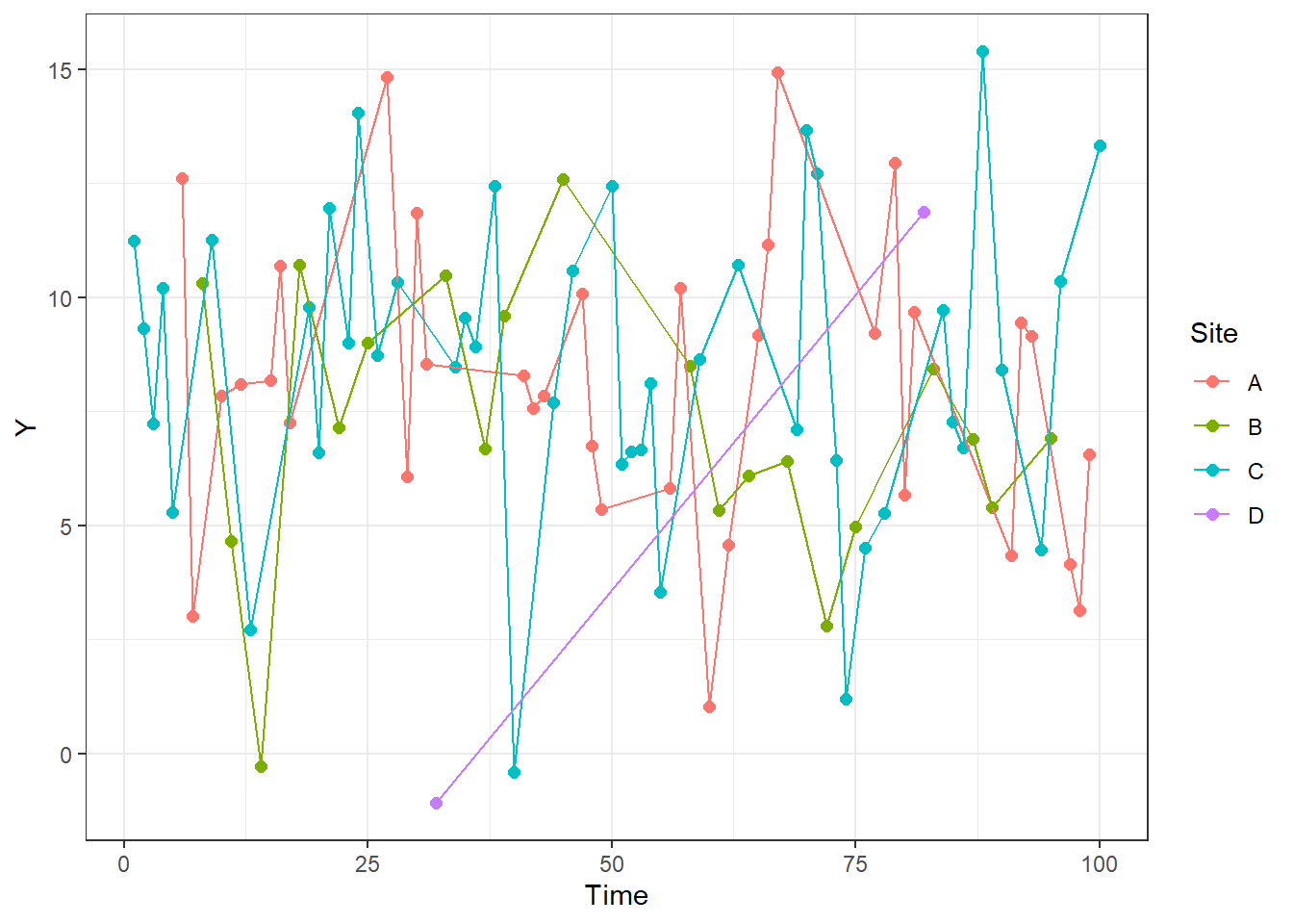 Basic Figure Creation In R With Ggplot Geochemistry Of Shells And Oceans